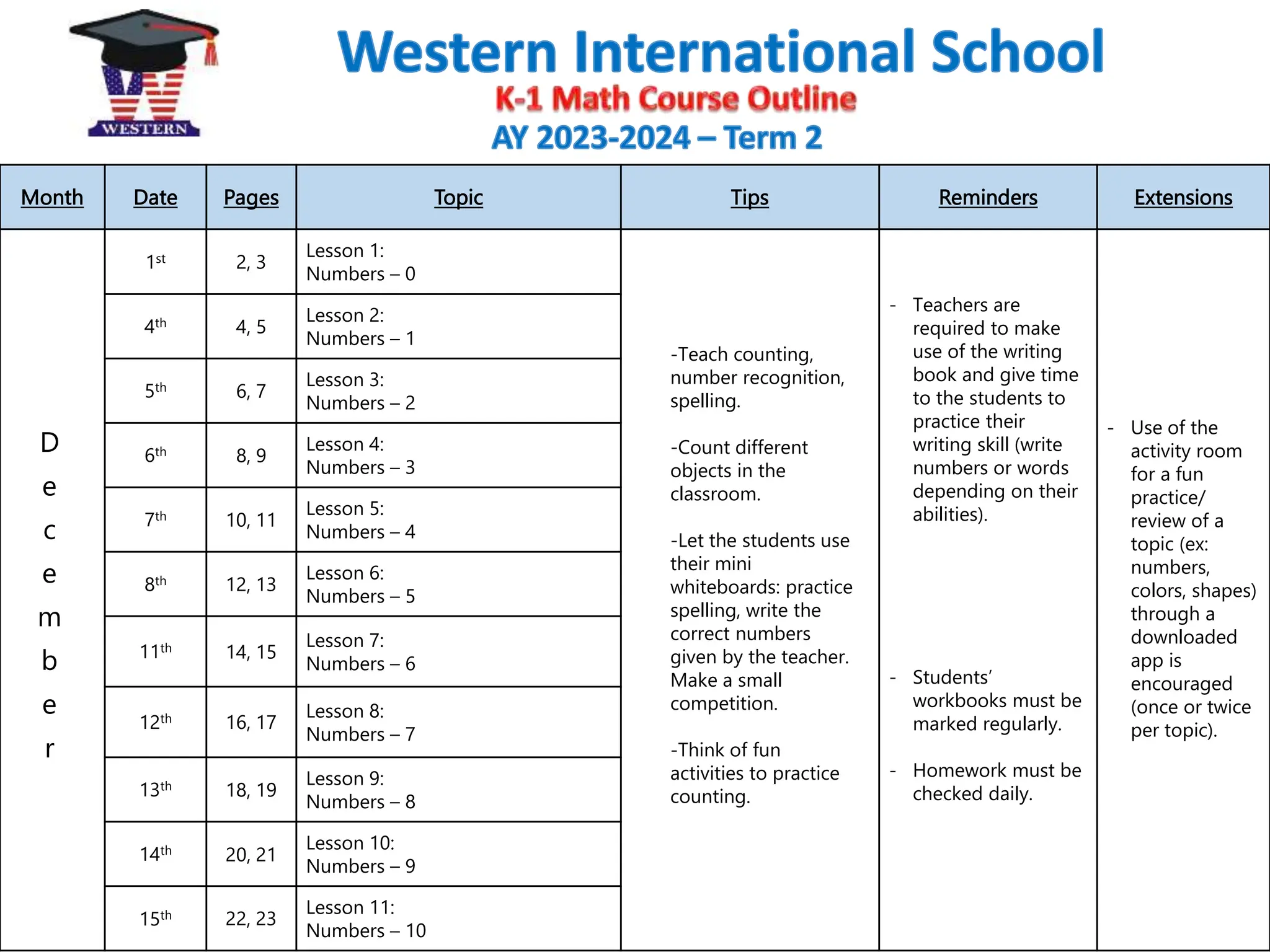 k1 Math course outline for kindergarten math activities and worksheets ...