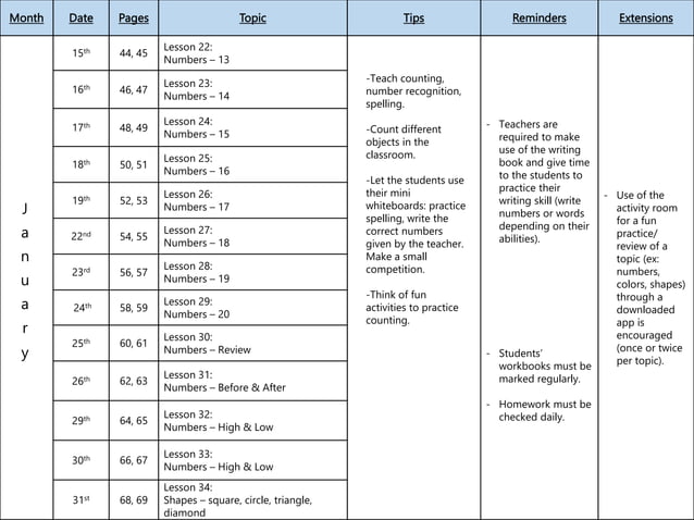 k1 Math course outline for kindergarten math activities and worksheets ...