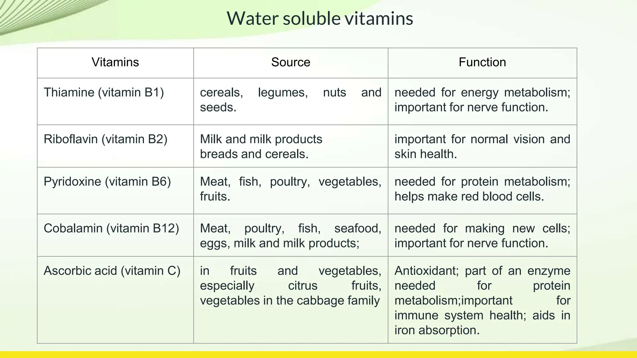 vitamins definition, It's type,source chemcial structure and It's ...