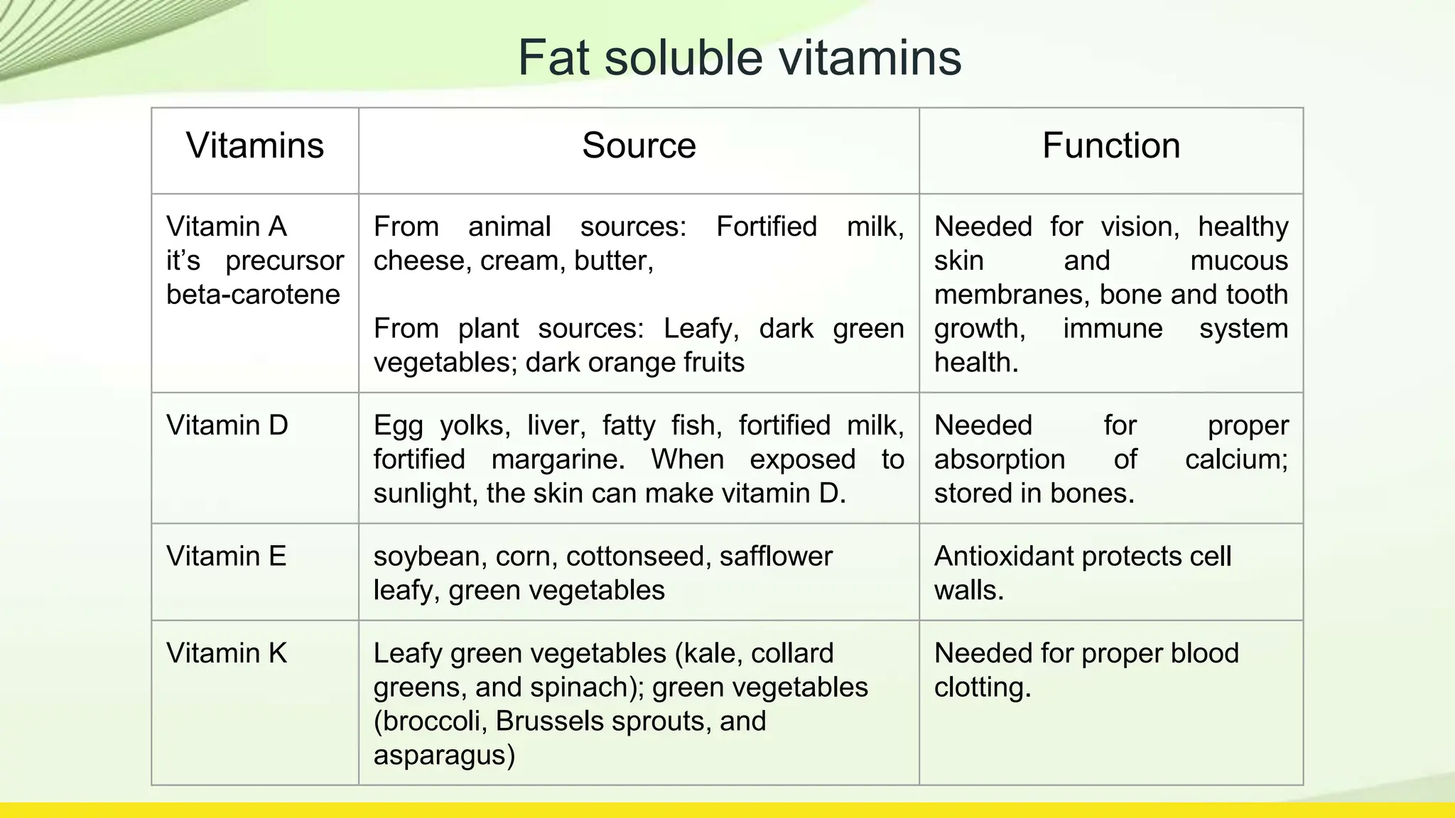 vitamins definition, It's type,source chemcial structure and It's ...