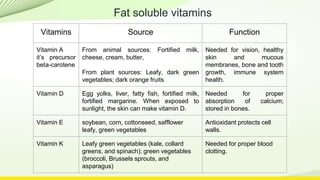 vitamins definition, It's type,source chemcial structure and It's ...