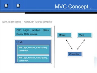 Pengenalan OOP dan Framework Code Igniter | PPT