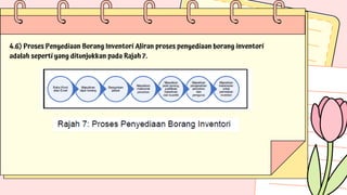 Pengurusan Inventori pejabat (Office Admintration) | PDF