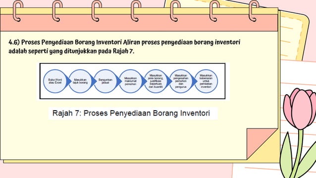Pengurusan Inventori pejabat (Office Admintration) | PDF