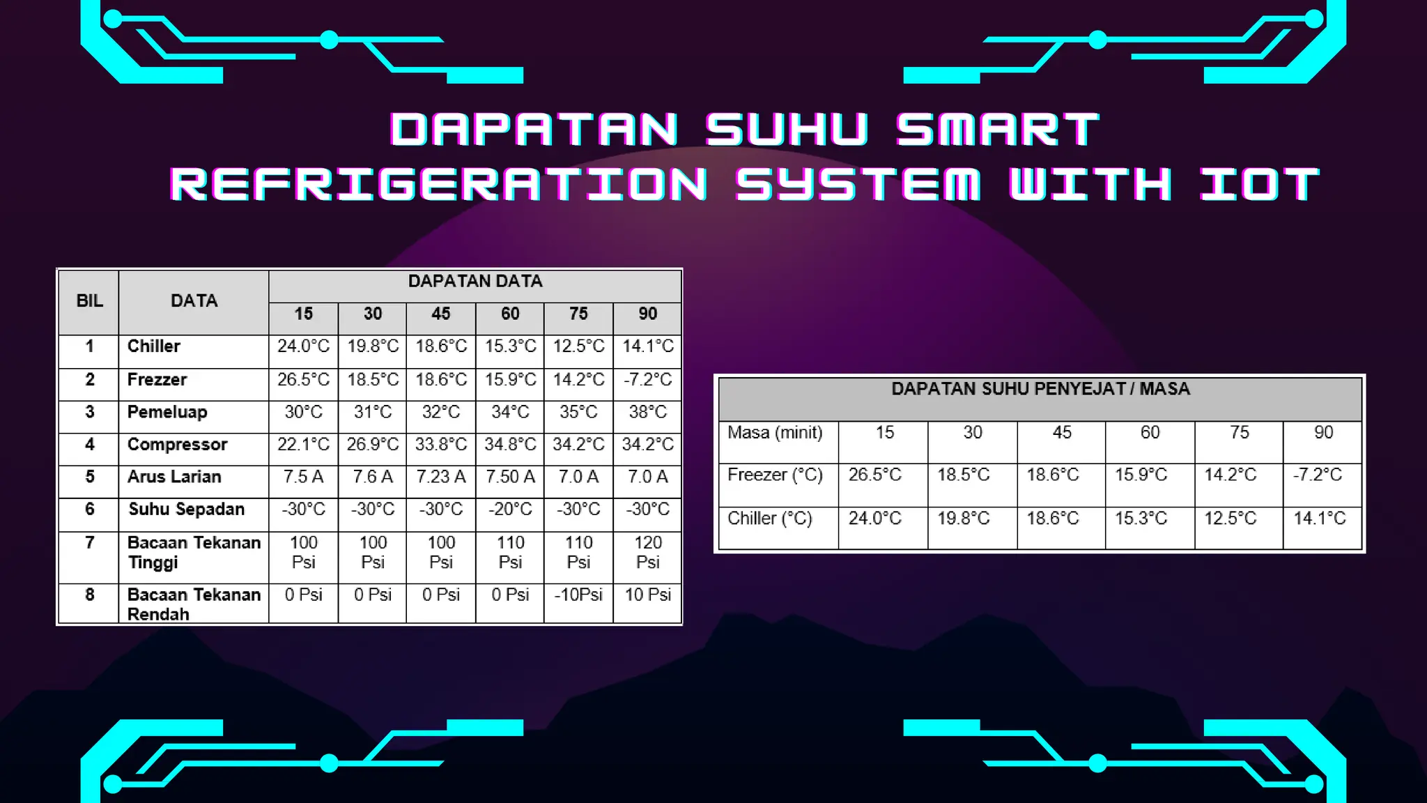 (K1) SLIDE SMART REFRIGERATION SYSTEM WITH IOT (1).pdf