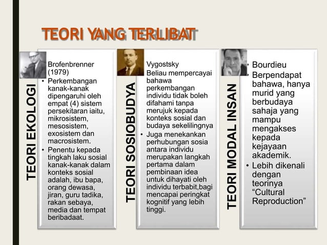 TEORI MODAL SOSIAL.pptx