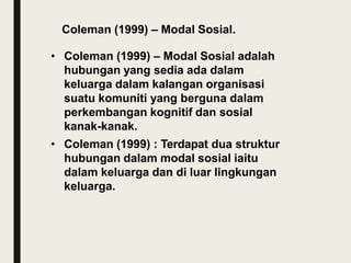 TEORI MODAL SOSIAL.pptx