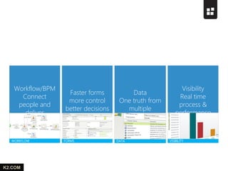 K2 - Alternative to info path for your sharepoint forms | PPT