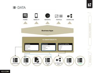 K2 - Alternative to info path for your sharepoint forms | PPT