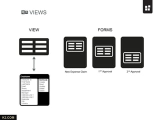 K2 - Alternative to info path for your sharepoint forms | PPT
