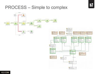 K2 - Alternative to info path for your sharepoint forms | PPT