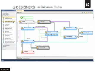 K2 - Alternative to info path for your sharepoint forms | PPT