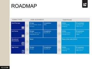K2 - Alternative to info path for your sharepoint forms | PPT