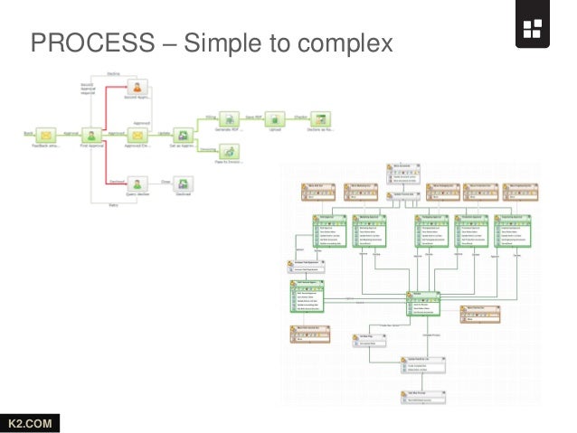 K2 - Alternative to info path for your sharepoint forms
