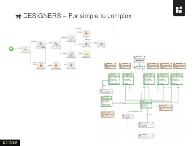 K2 for Building Workflow driven Business Applications