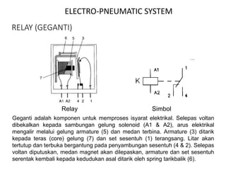 K2-ELEKTROPNEUMATIC SYSTEM students handout.ppt