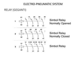 K2-ELEKTROPNEUMATIC SYSTEM students handout.ppt