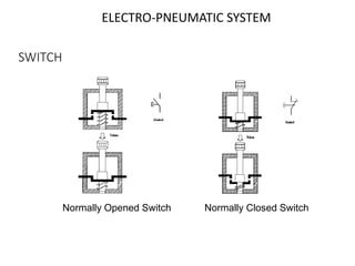 K2-ELEKTROPNEUMATIC SYSTEM students handout.ppt