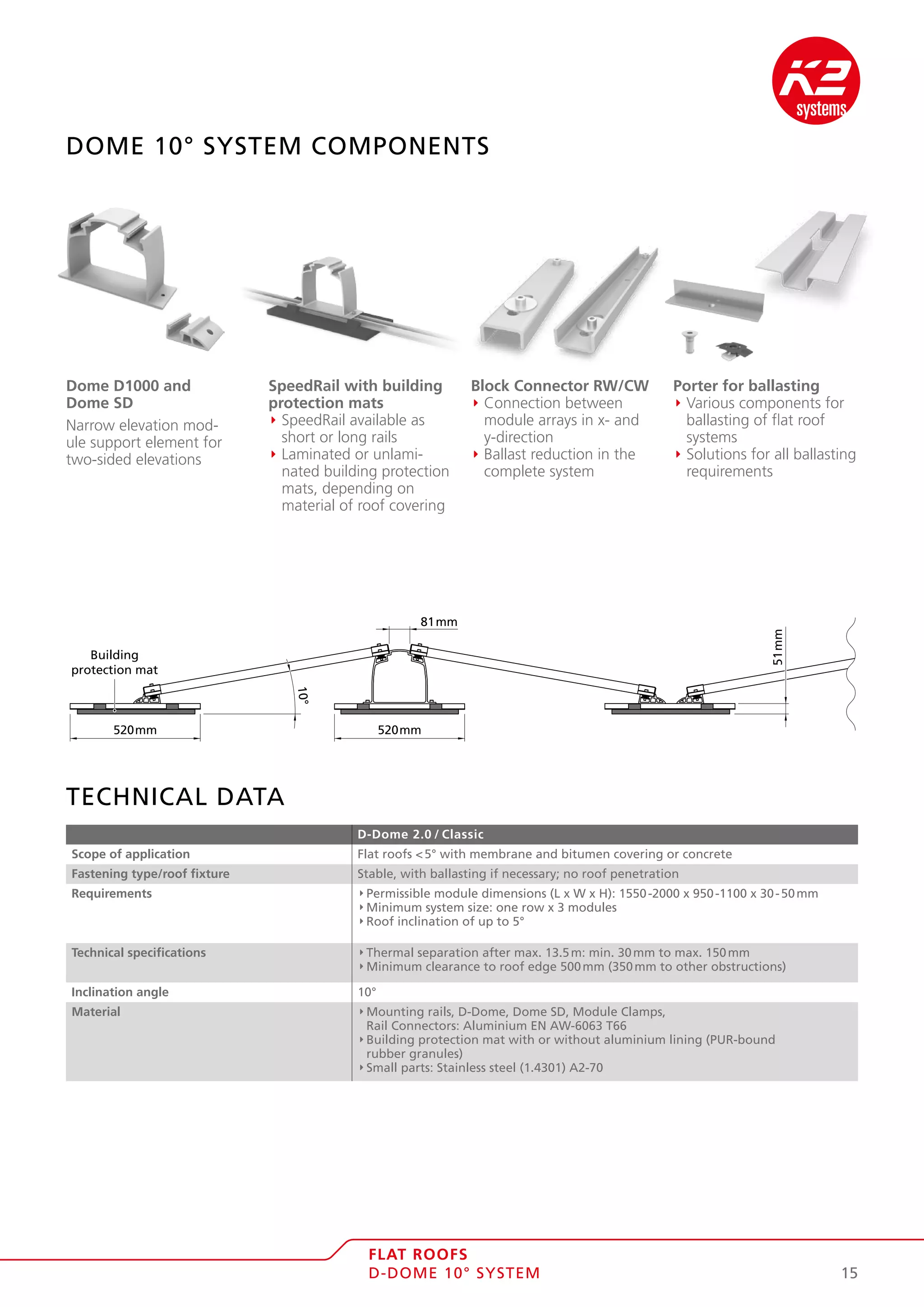 K2 flat roof mounting systems | PDF