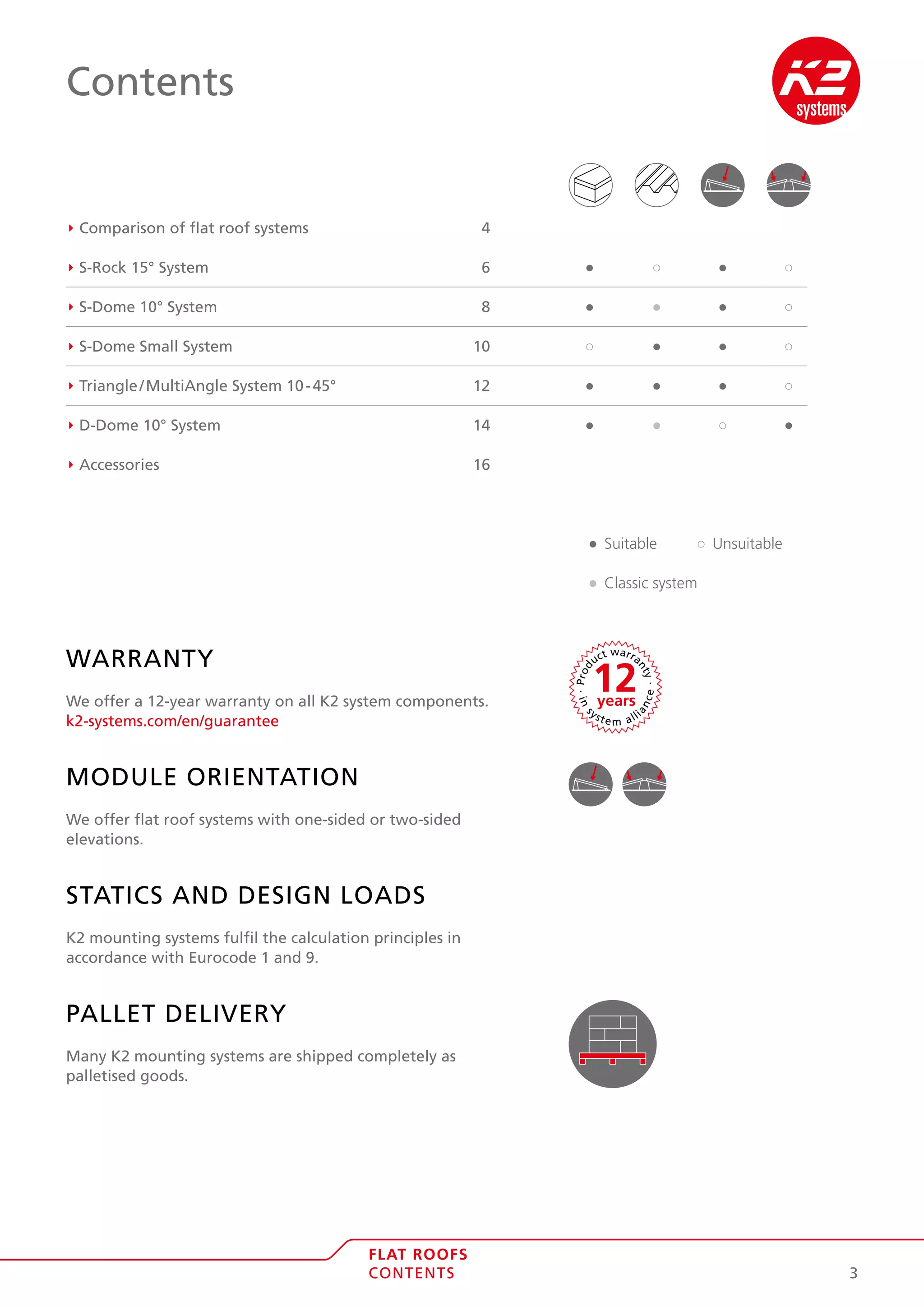 K2 flat roof mounting systems | PDF