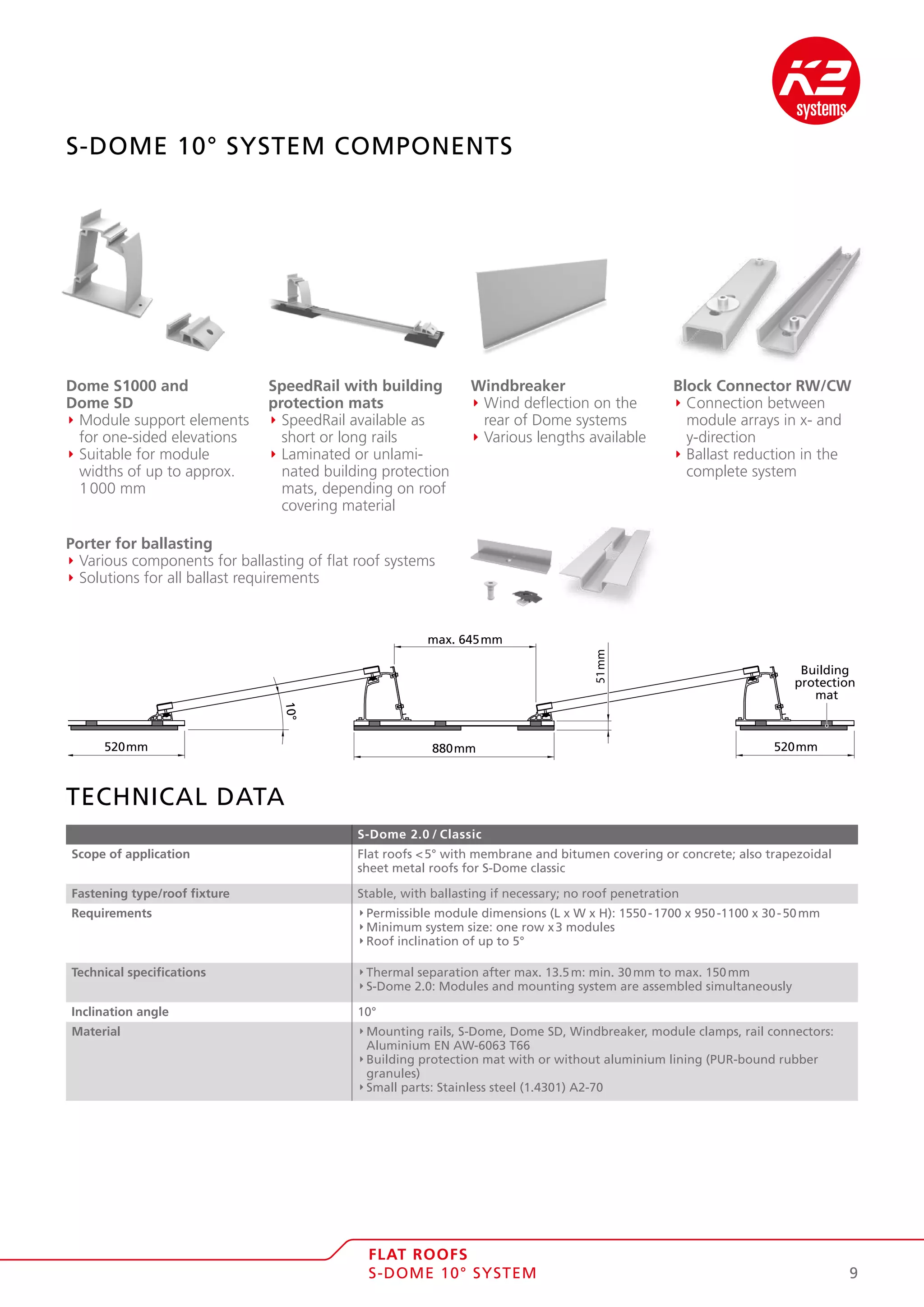 K2 flat roof mounting systems | PDF