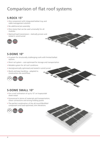 K2 flat roof mounting systems | PDF