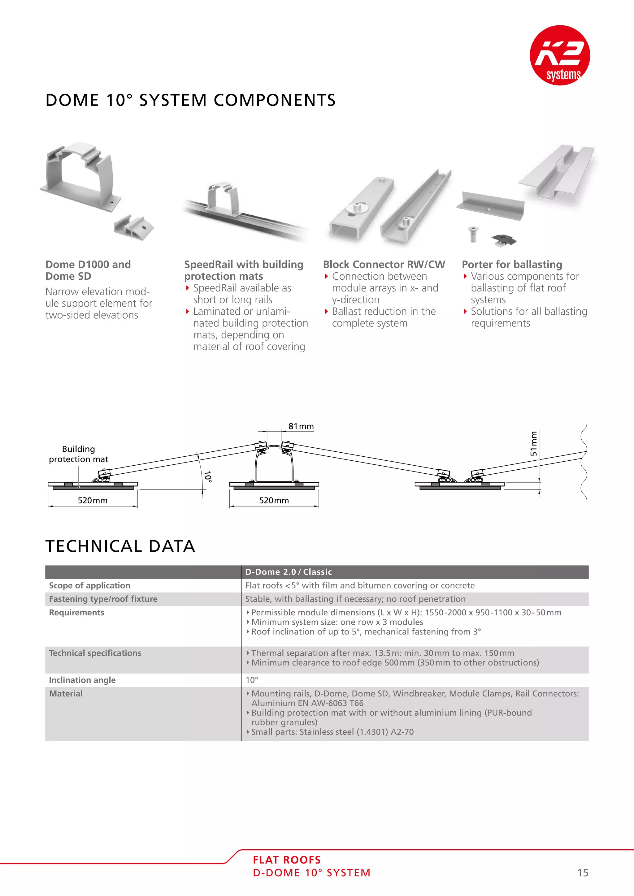 K2 flat-roof-systems | PDF