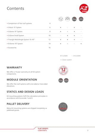 K2 flat-roof-systems | PDF | Rail Travel | Travel Type