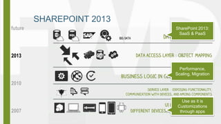 K2 for SharePoint 2013 Keynote: Cloud first, mobile first solution ...