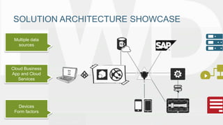 K2 for SharePoint 2013 Keynote: Cloud first, mobile first solution ...