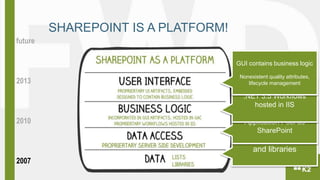 K2 for SharePoint 2013 Keynote: Cloud first, mobile first solution architecture | PPT