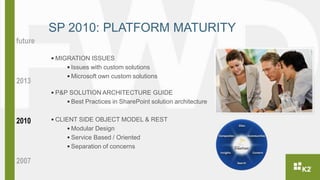 K2 for SharePoint 2013 Keynote: Cloud first, mobile first solution ...