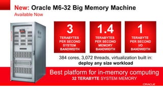 K2 oracle open world highlights | PPT