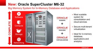 K2 oracle open world highlights | PPT