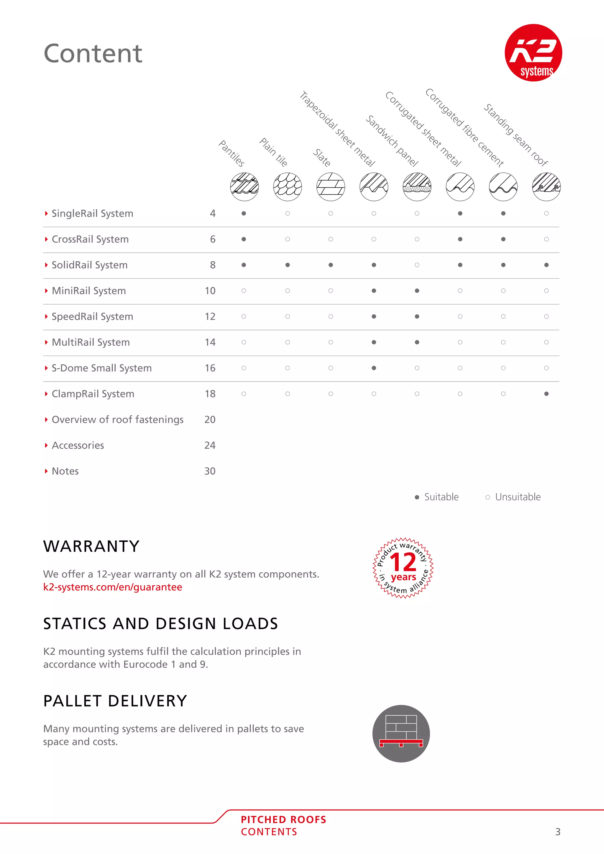K2 pitched-roof-systems | PDF