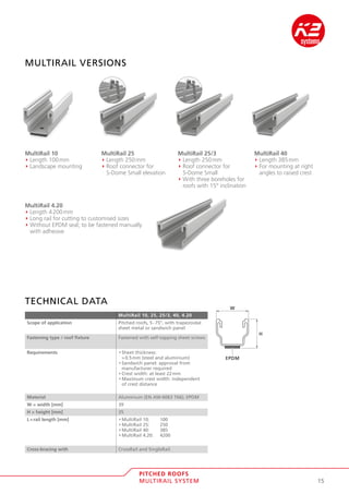 K2 pitched-roof-systems | PDF