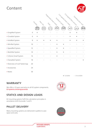 K2 pitched-roof-systems | PDF