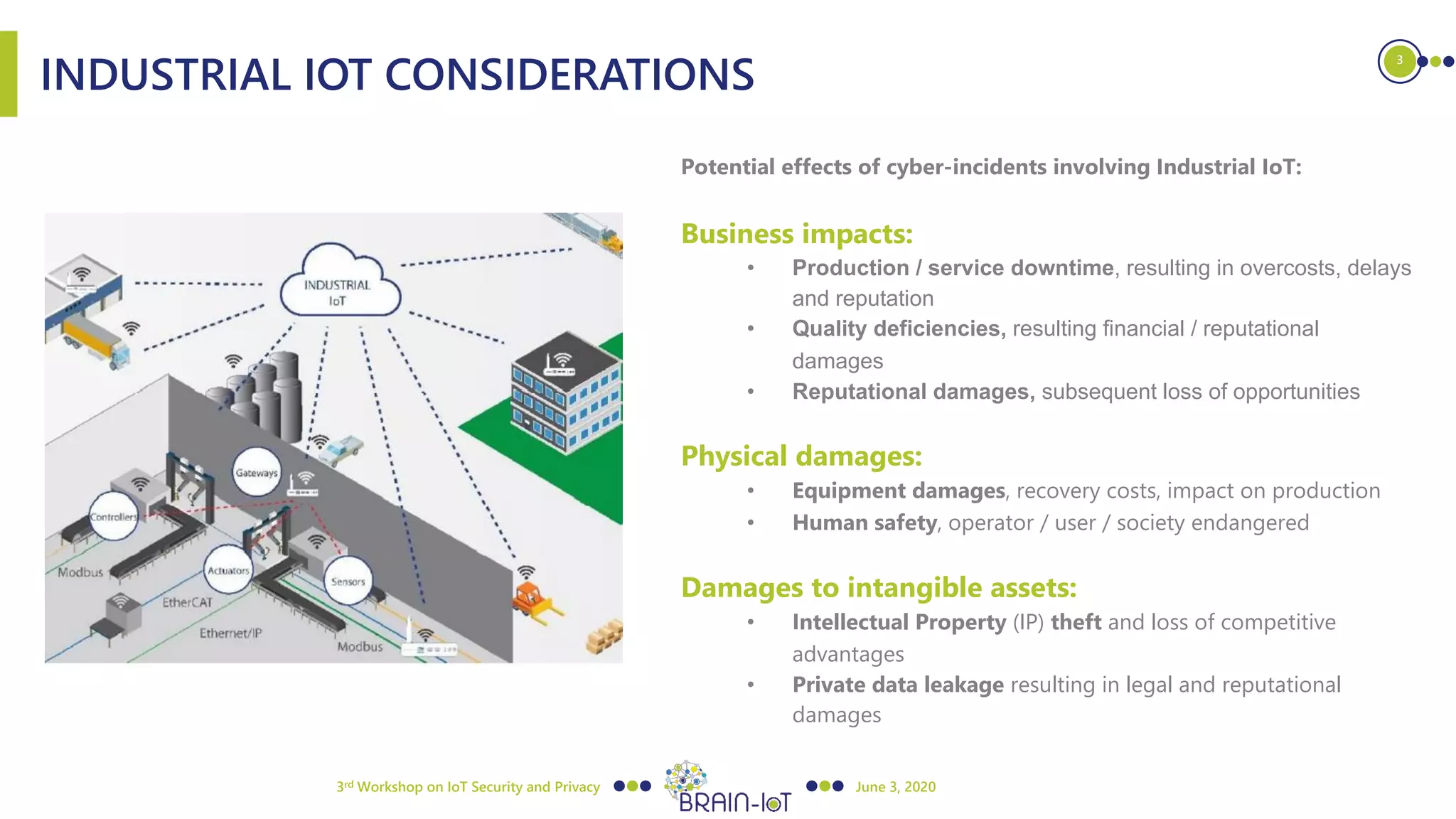 Sam Iot Securing Low Power Device Communication In Critical Infrastructure Management Ppt