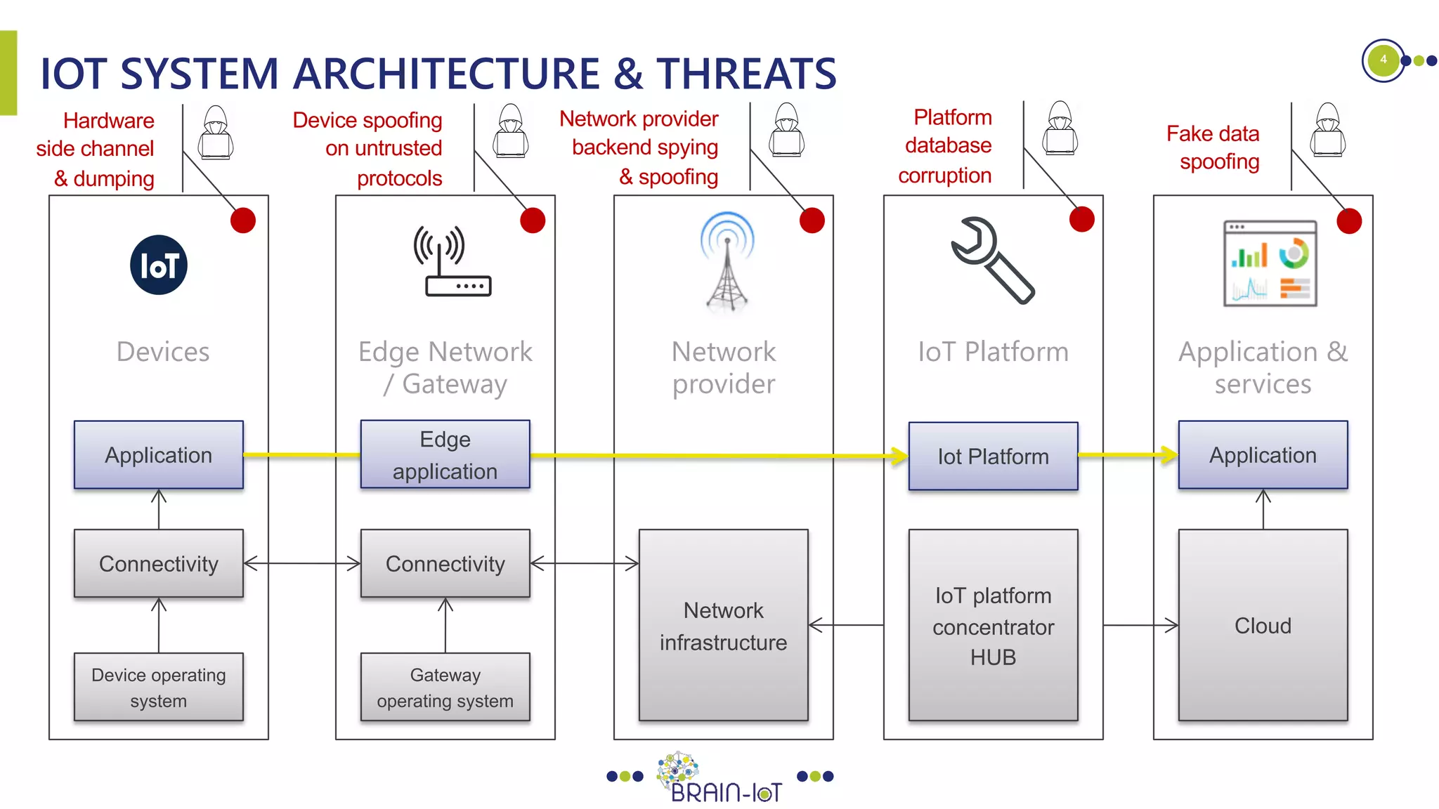 Sam Iot Securing Low Power Device Communication In Critical Infrastructure Management Ppt