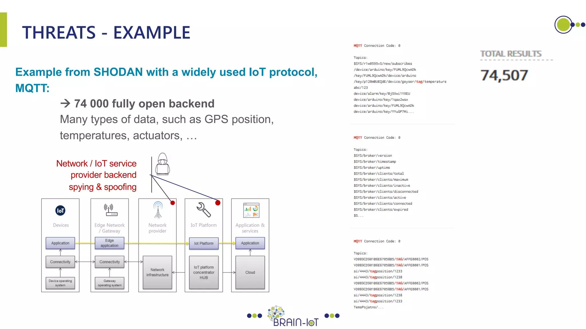 Sam Iot Securing Low Power Device Communication In Critical Infrastructure Management Ppt