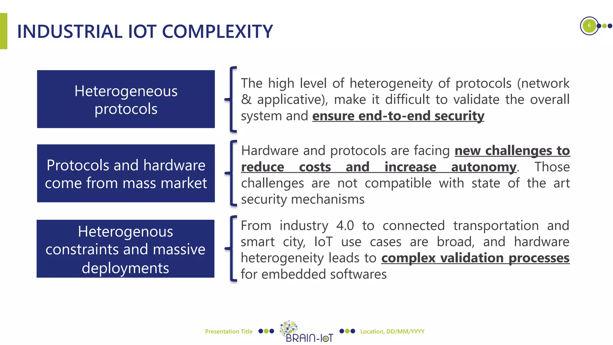 Sam Iot Securing Low Power Device Communication In Critical Infrastructure Management Ppt
