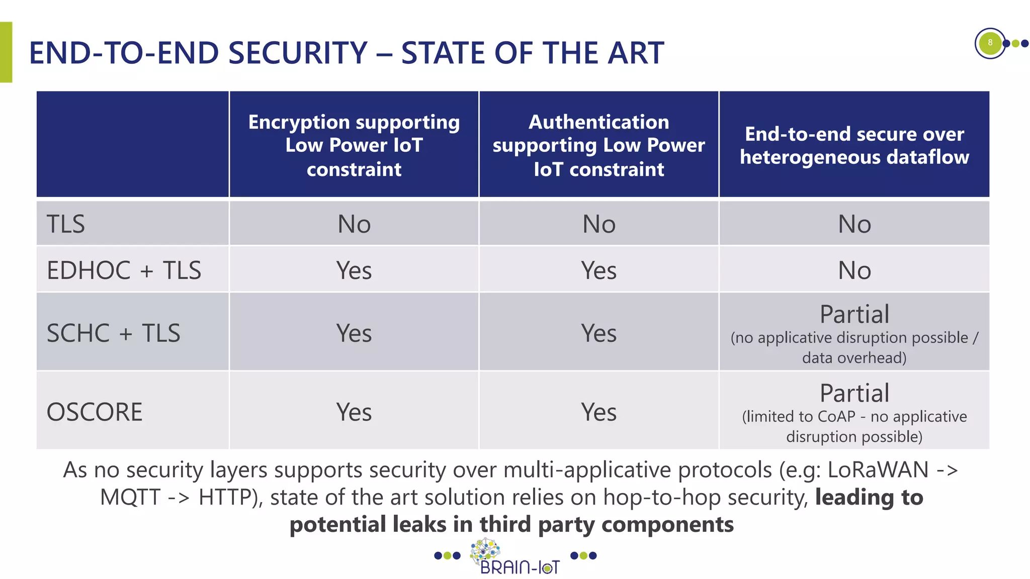Sam Iot Securing Low Power Device Communication In Critical Infrastructure Management Ppt