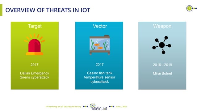 Sam Iot Securing Low Power Device Communication In Critical Infrastructure Management Ppt