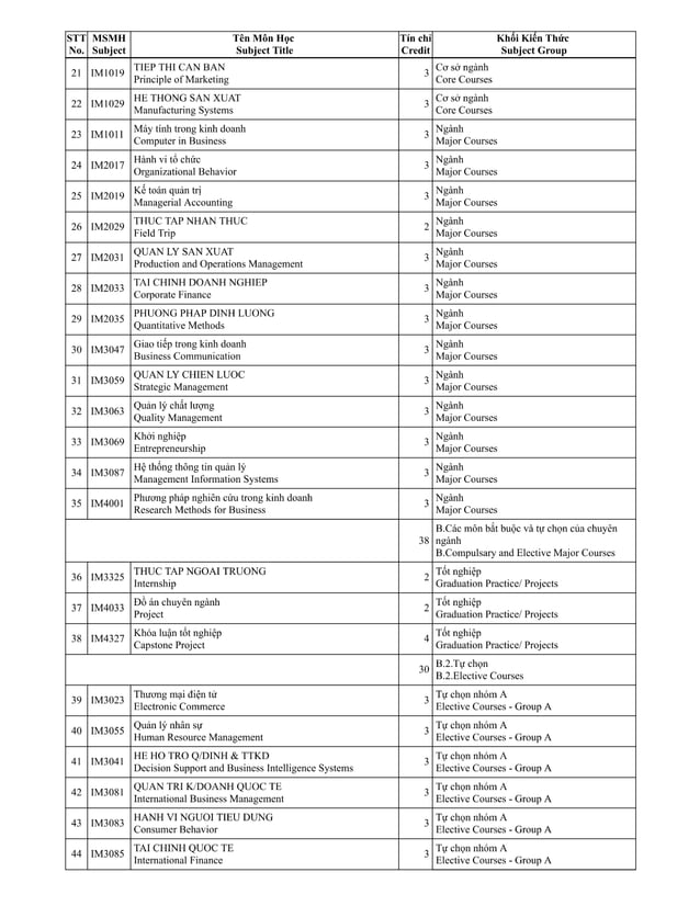 K2019 - Chuyen nganh QTKD.pdf