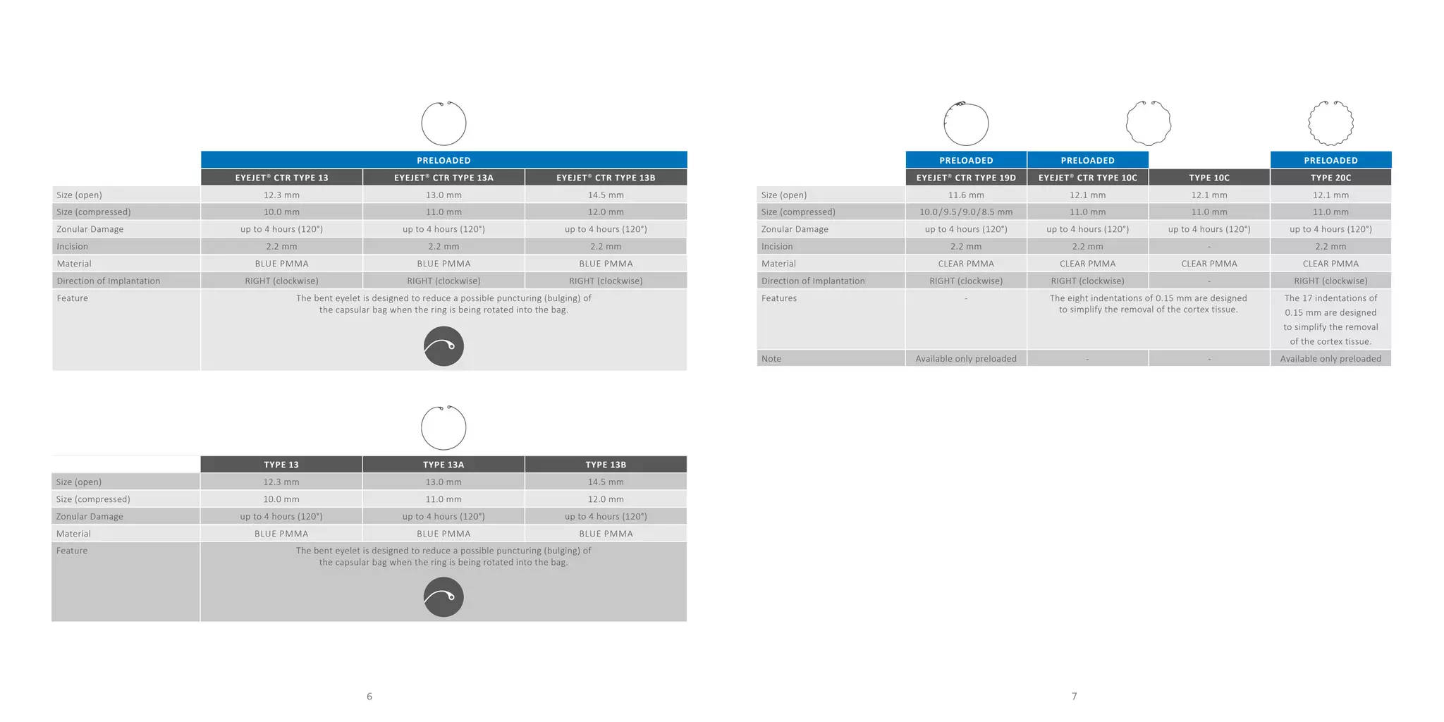 MORCHER - Implants for cataract and refractive surgery | PPT