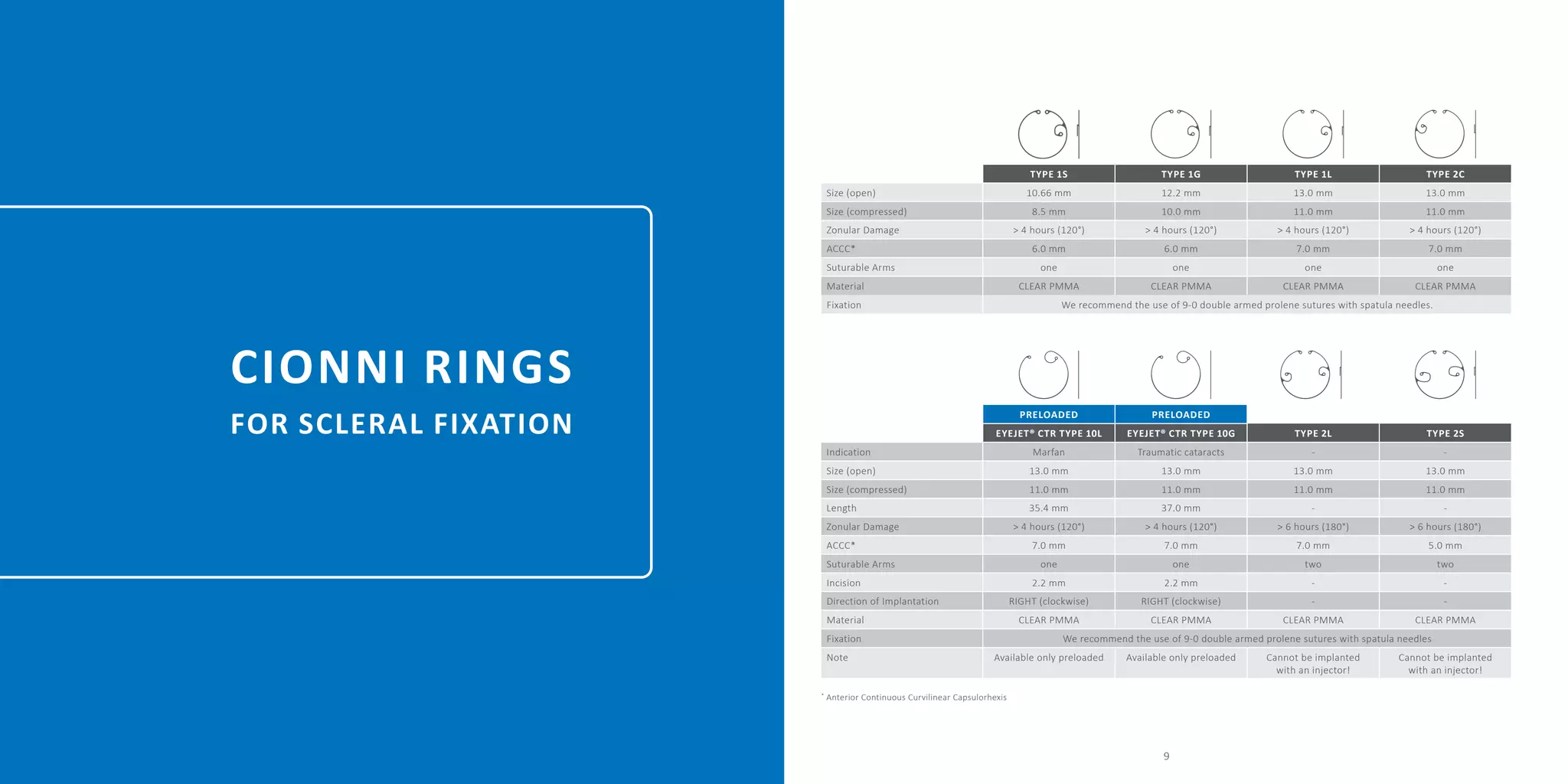MORCHER - Implants for cataract and refractive surgery | PPT