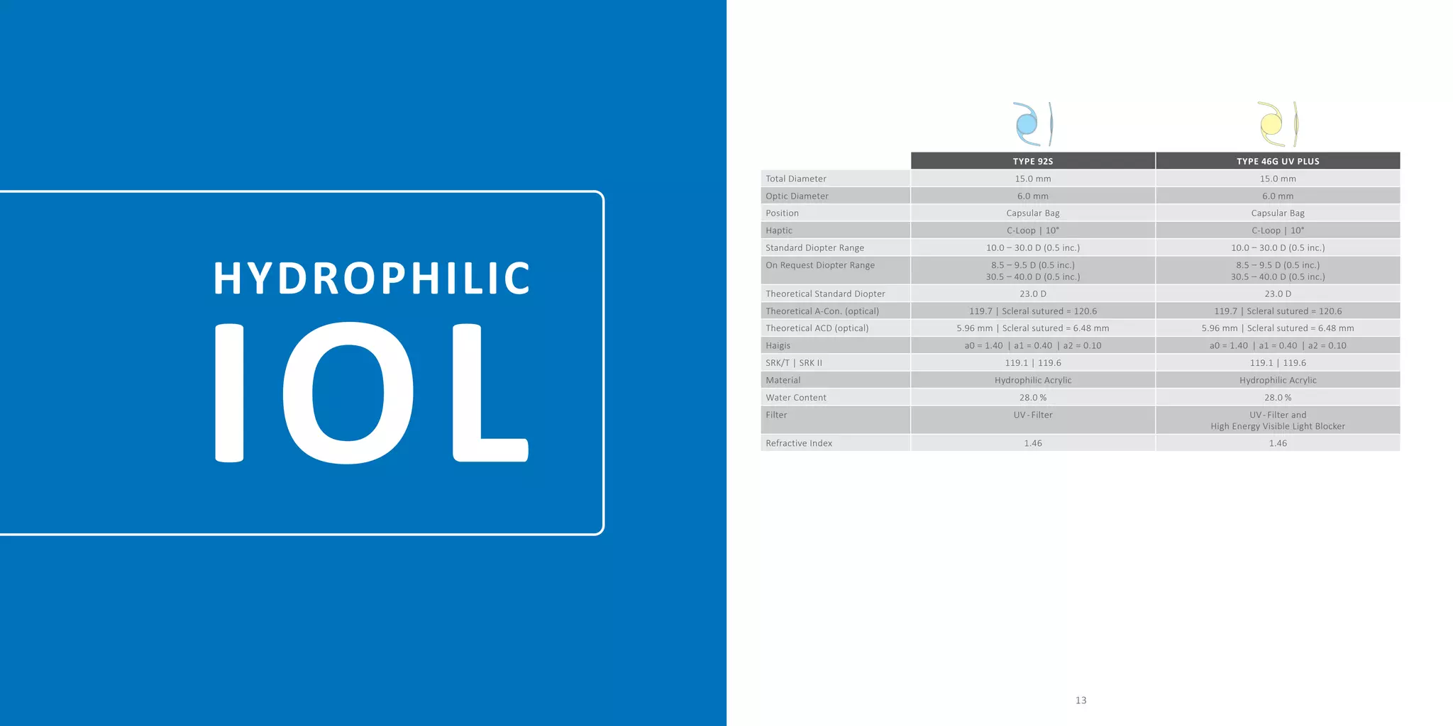 MORCHER - Implants for cataract and refractive surgery | PPT