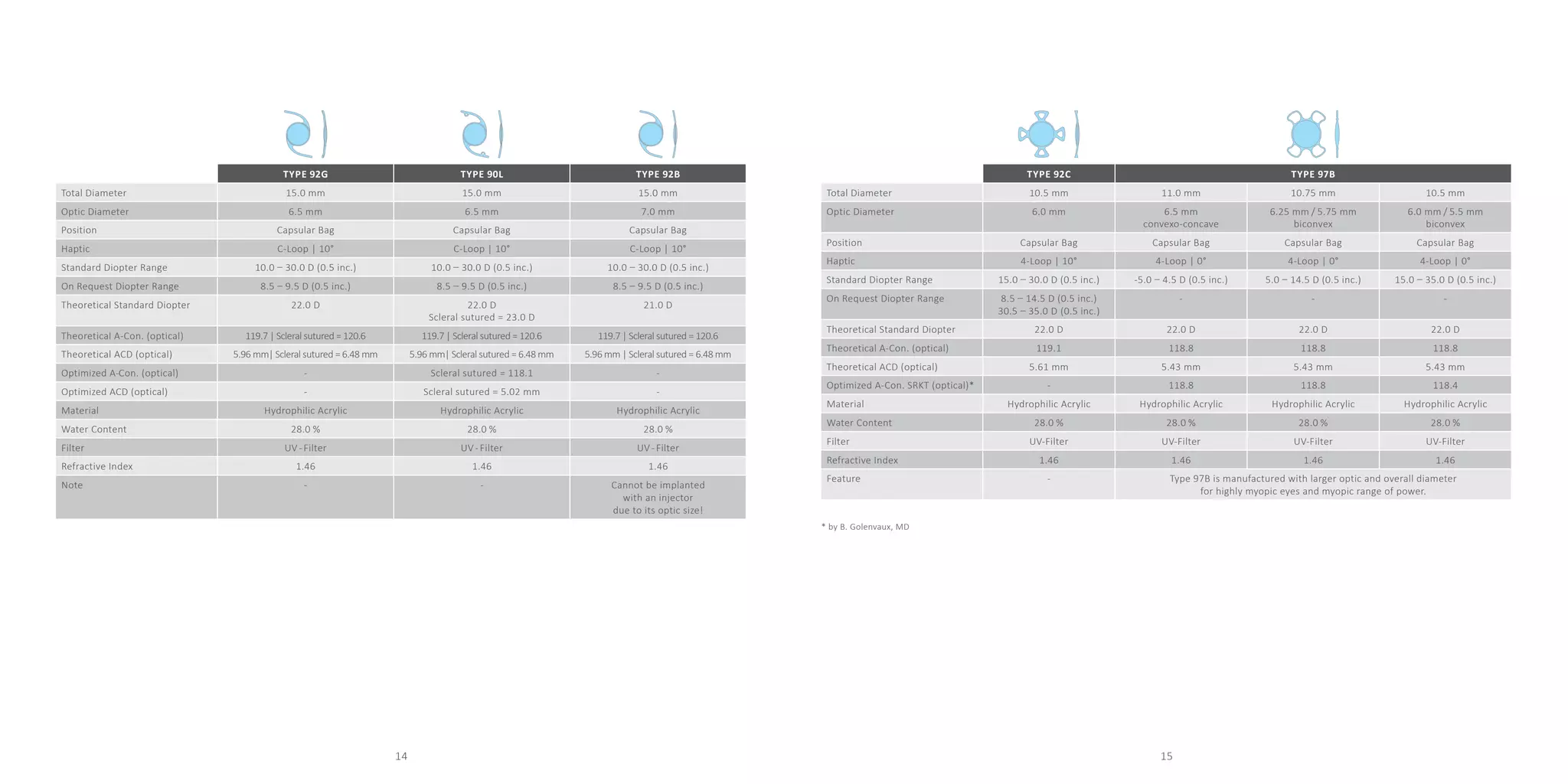 MORCHER - Implants for cataract and refractive surgery | PPT