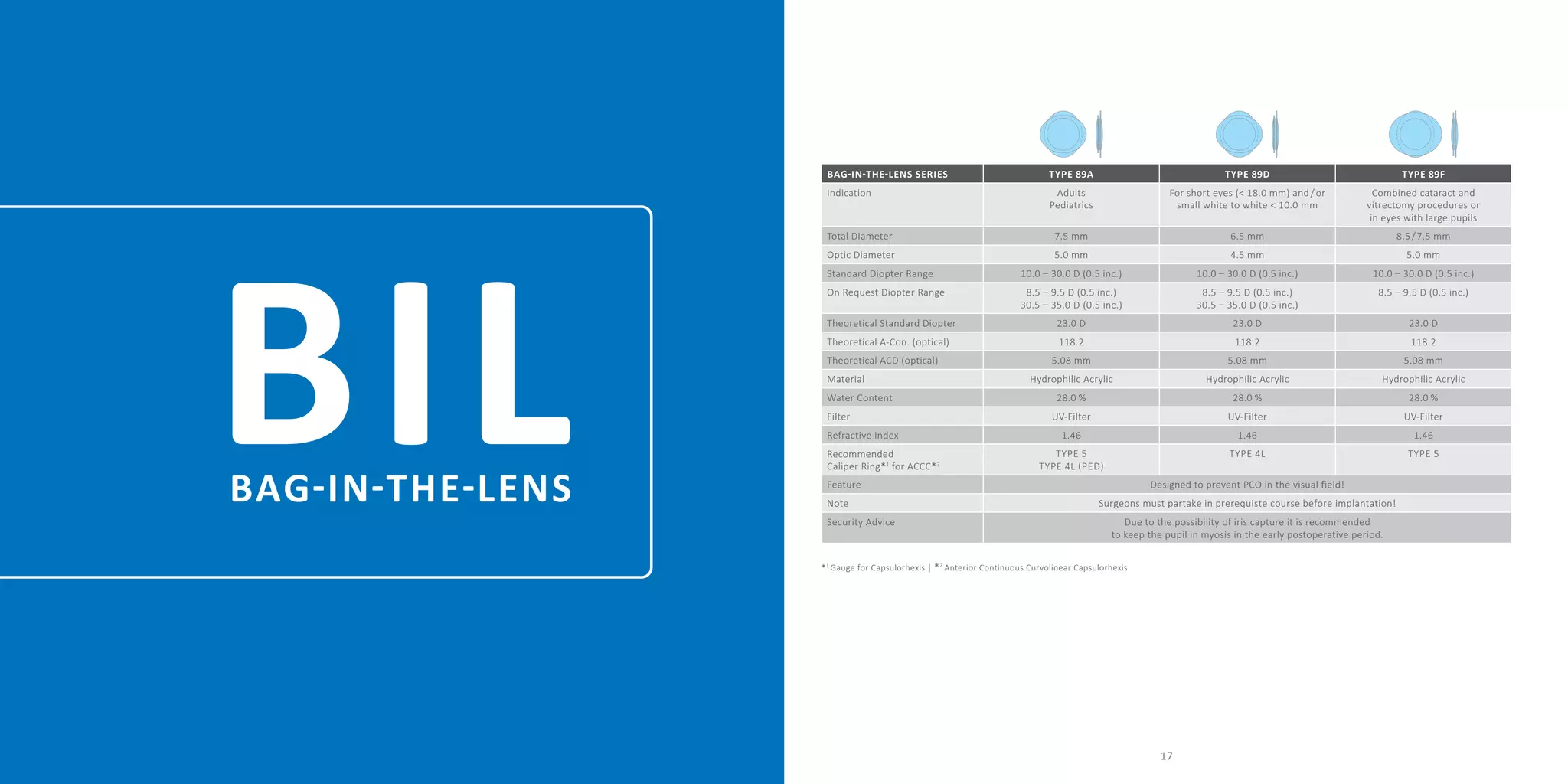 MORCHER - Implants for cataract and refractive surgery | PPT