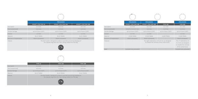 MORCHER - Implants for cataract and refractive surgery | PPT